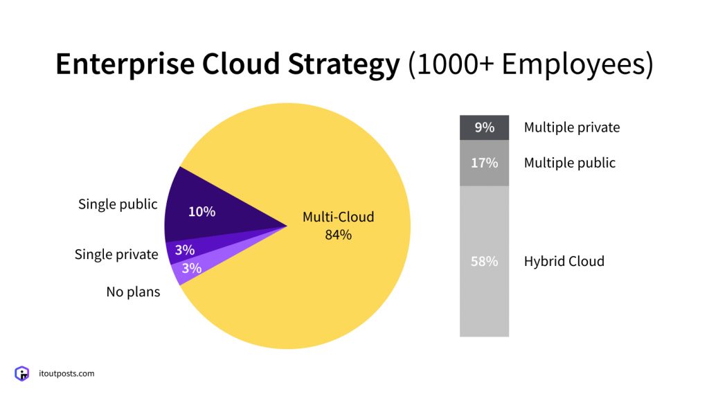 Top Cloud Migration Risks You Need to Consider | IT Outposts