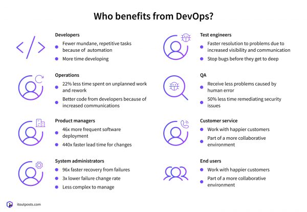 Control DevOps: How to Outsource Tasks and Stay in Charge | IT Outposts