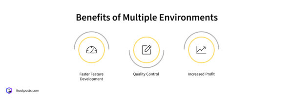 Why Your DevOps Strategy Needs 3 Separate IT Environments