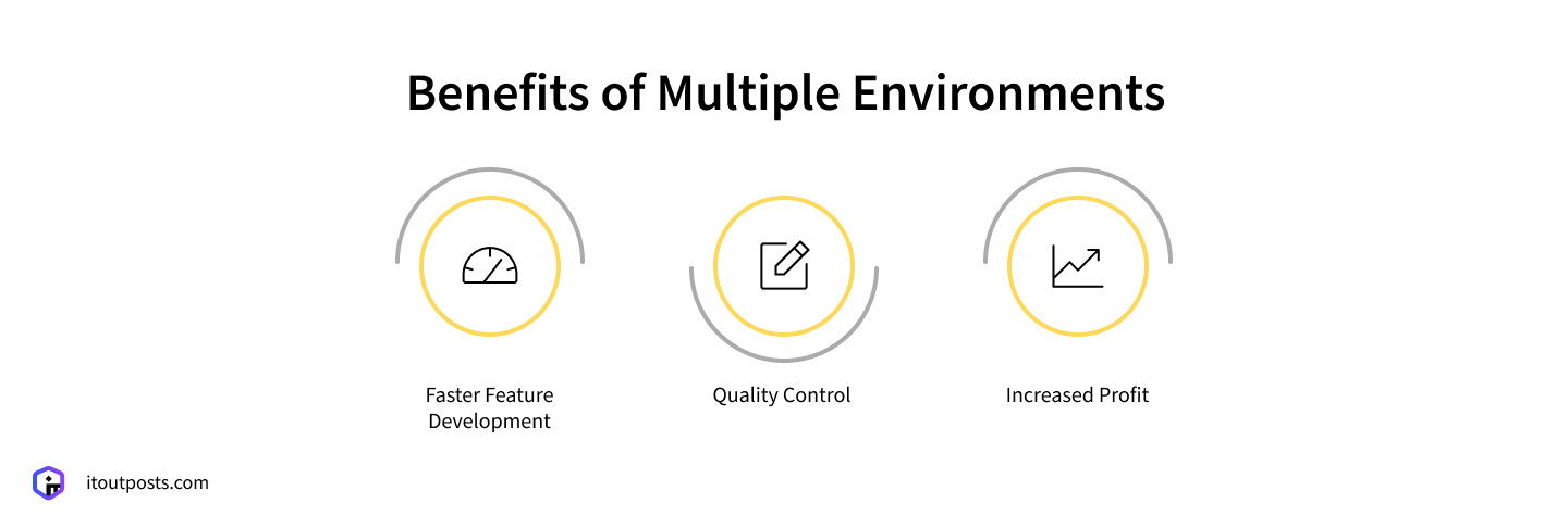 Why Your DevOps Strategy Needs 3 Separate IT Environments