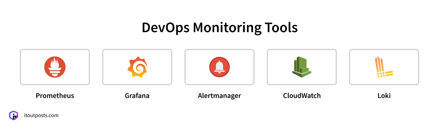 Why DevOps Monitoring Matters for Your Bottom Line | IT Outposts