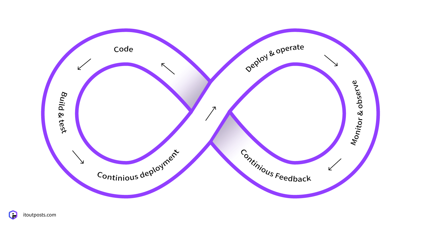 Future-Proof Your Software Delivery with Platform Engineering