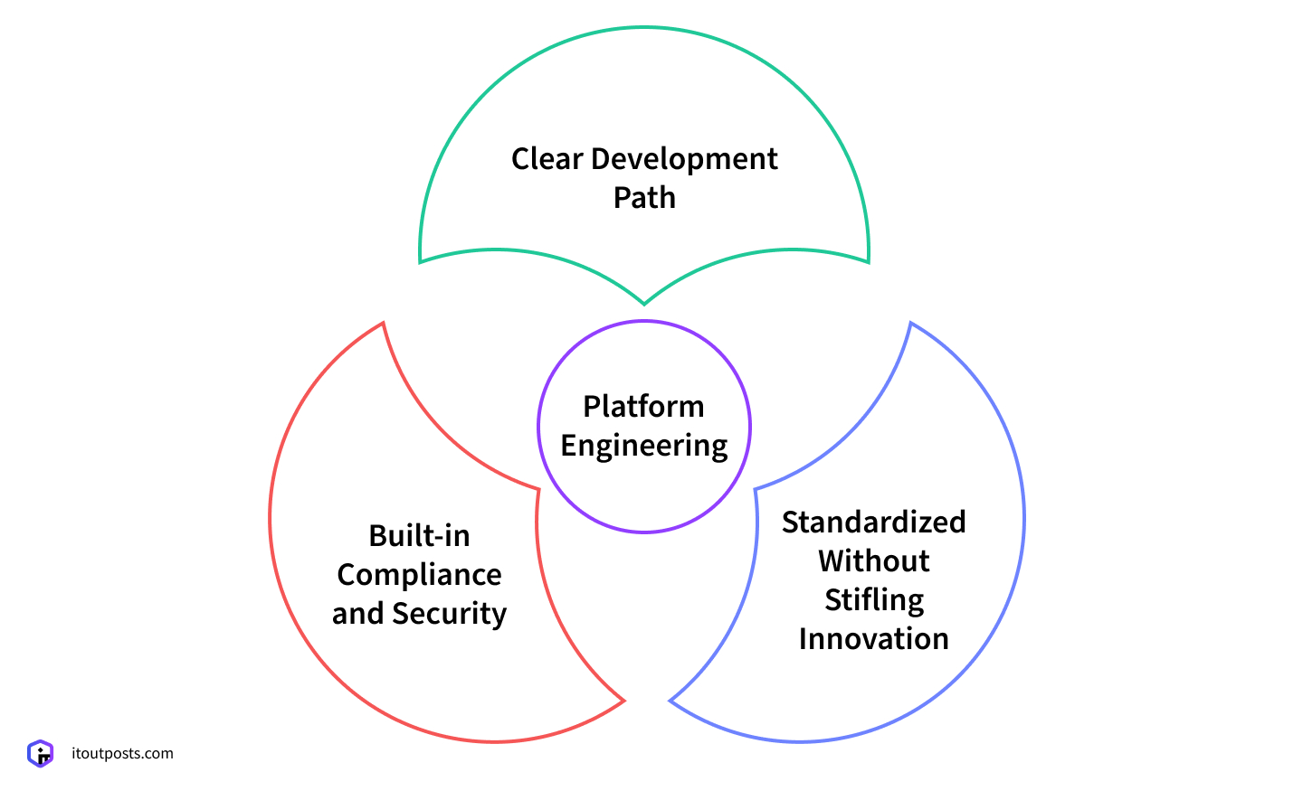 Future-Proof Your Software Delivery with Platform Engineering
