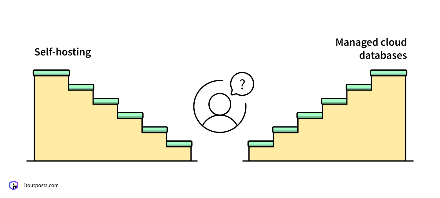 The Ultimate Guide to Future-Proof Cloud Database Architecture