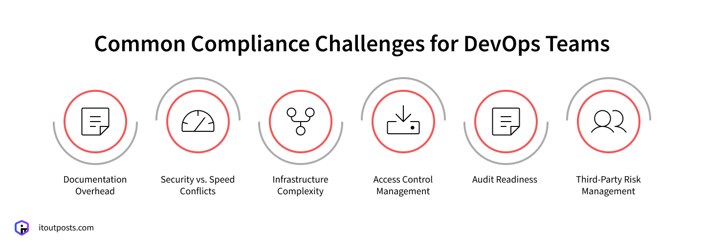 How to Build a Culture of DevOps Compliance While Maintaining Speed