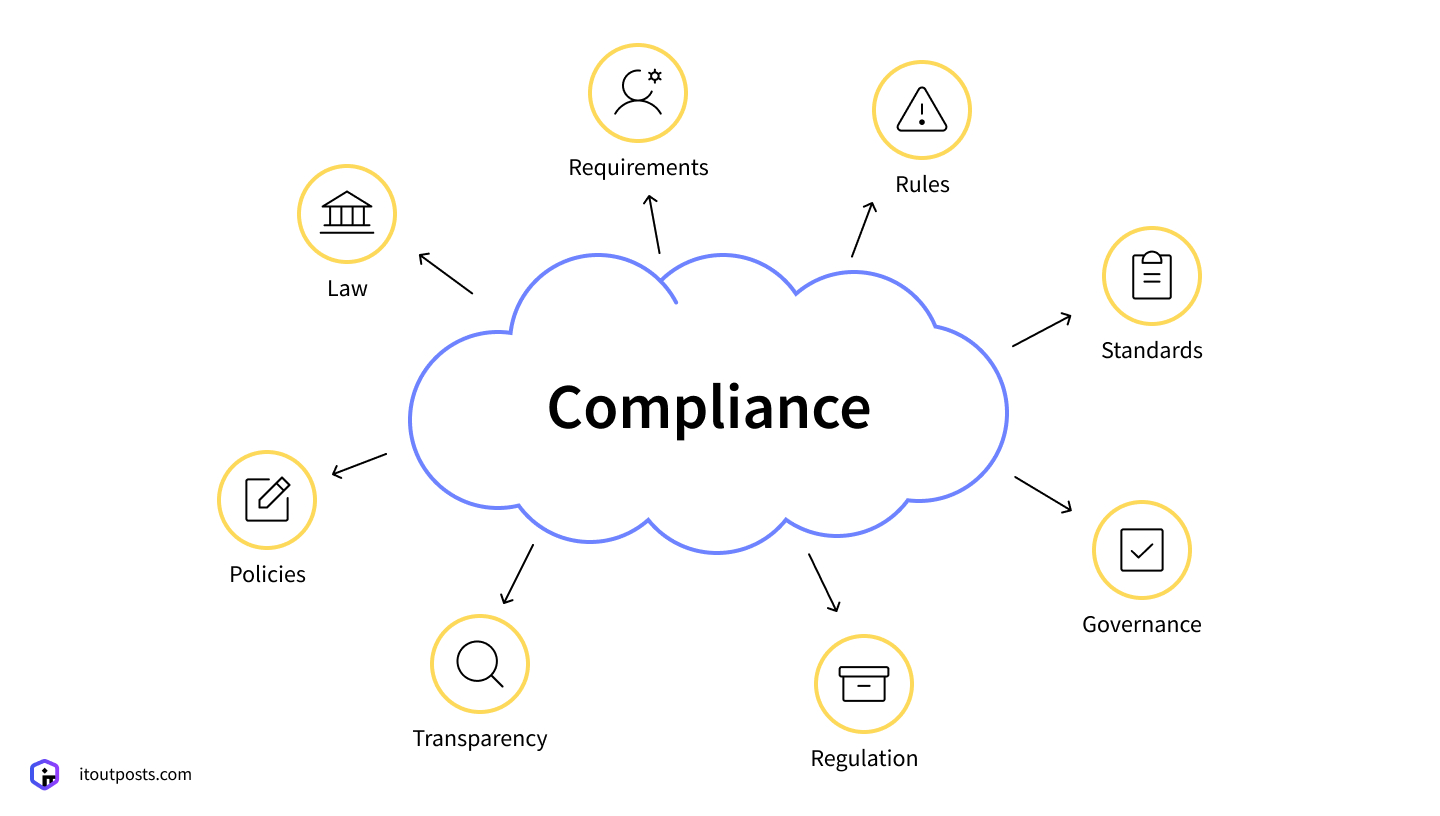How to Build a Culture of DevOps Compliance While Maintaining Speed