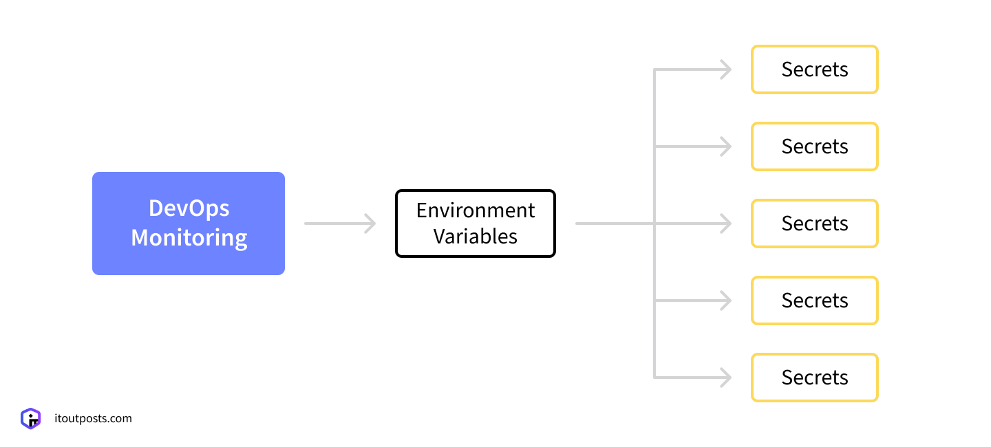Modern Secret Management Essentials for Your IT Infrastructure