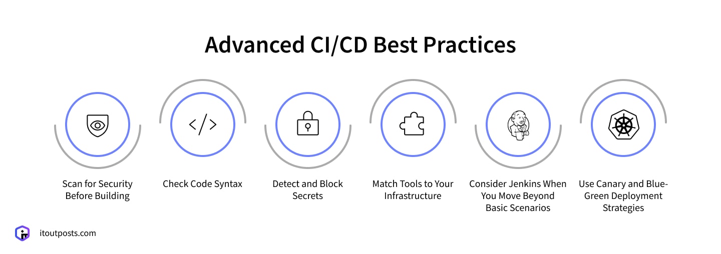 6 Advanced CI/CD Best Practices We Use Every Day | IT Outposts