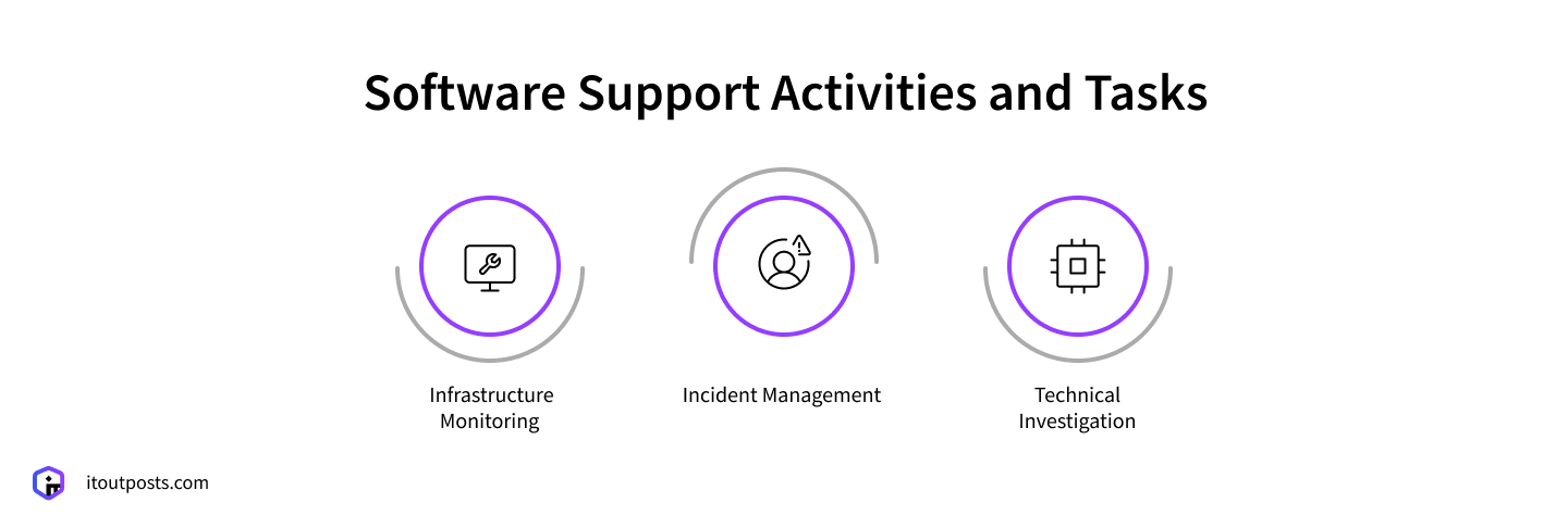 Software Support and Maintenance: Understanding Their Unique Roles | IT ...