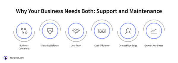 Software Support and Maintenance: Understanding Their Unique Roles | IT ...