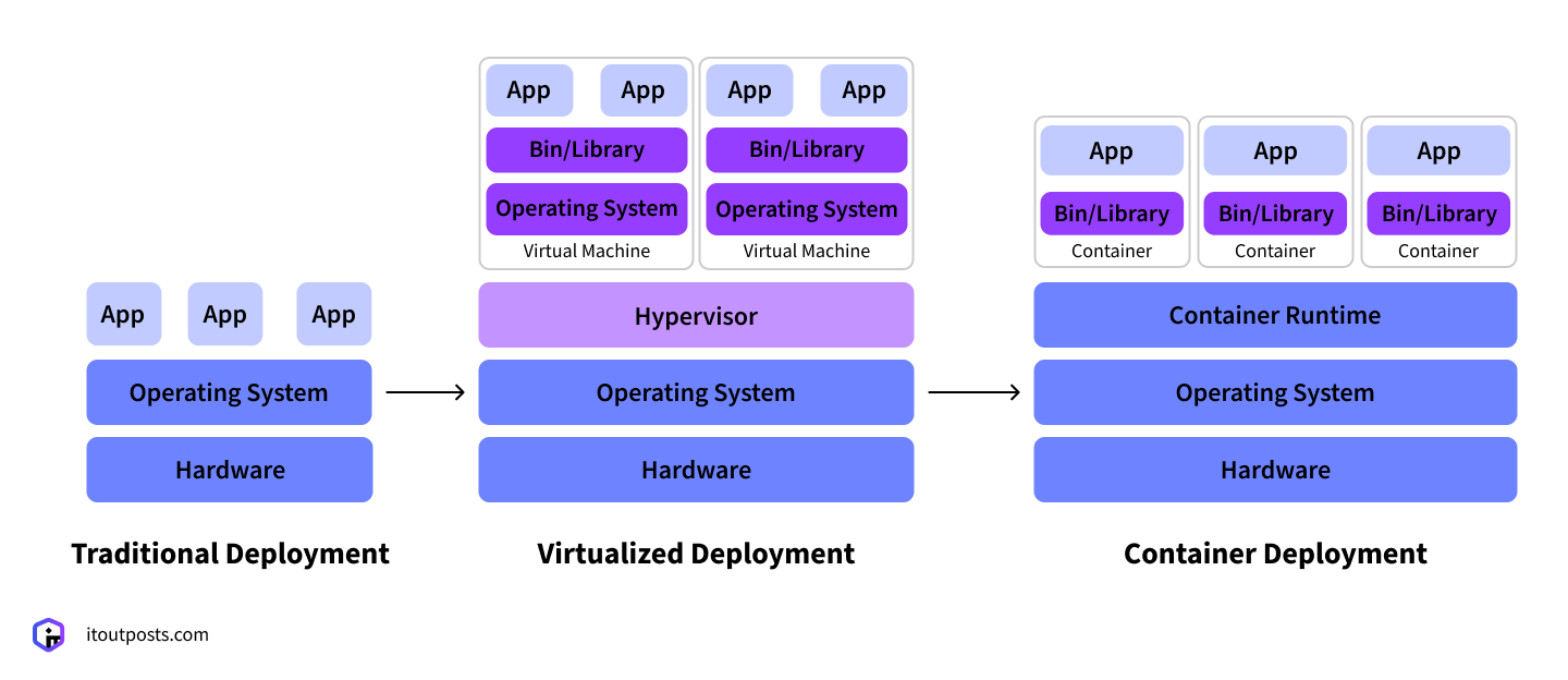 How Containerization Transforms Software Deployment